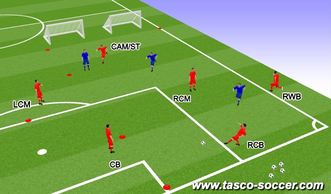 Football/Soccer: Positional Game: Wide/Half Space Build-Up (6v3 ...