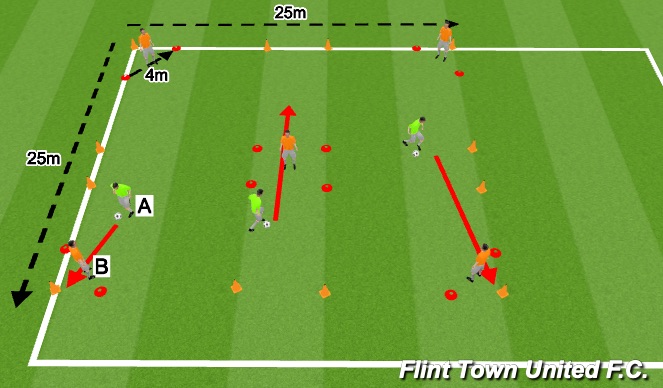 Football/Soccer: In possession: Dominate the 1v1 (Academy: Fight zone ...
