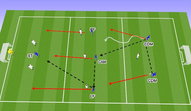 Football/Soccer: In Possession - Finishing the attack (Academy: Create ...