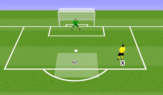 Football/Soccer: Dealing with angles shots (Goalkeeping: Shot stopping ...