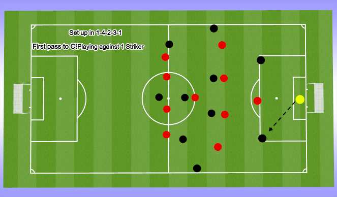 Football/Soccer: Youth License - Game Model (Tactical: Full game form ...