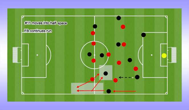 Football/Soccer: Youth License - Game Model (Tactical: Full game form ...