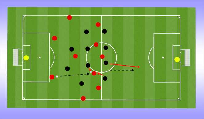 Football/Soccer: Youth License - Game Model (Tactical: Full game form ...