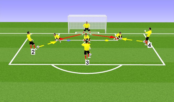 Football/Soccer: GOALKEEPER DEVELOPMENT PHASE - FOOT WORK / HANDLING ...