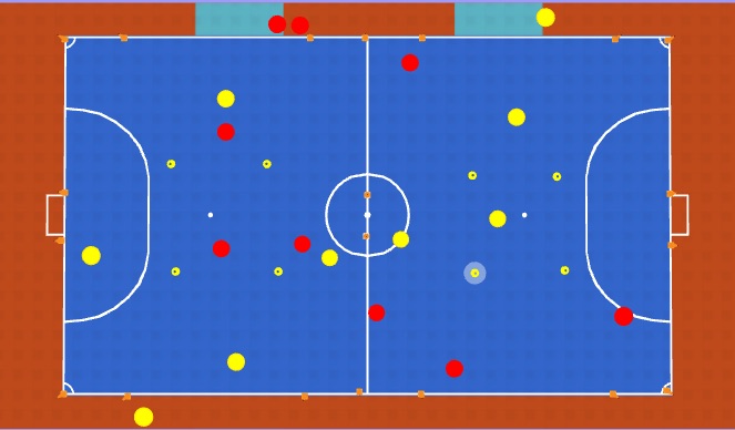 Futsal: Practice 04 - Defensive Approach (Technical: Individual ...