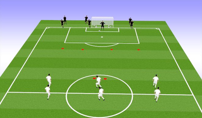 Football/Soccer: GU14 Pressure-Cover-Balance (Tactical: Defensive ...