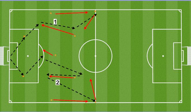 Football/Soccer: Building the attack (Zone 1 & 2) Session 2/4 (Academy ...
