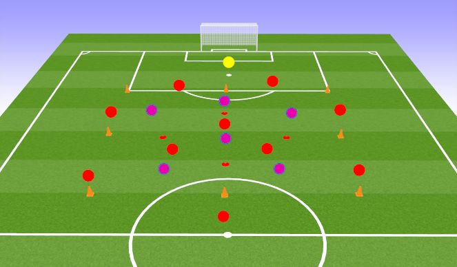 Football/Soccer: Building the attack (Zone 1 & 2) Session 2/4 (Academy ...