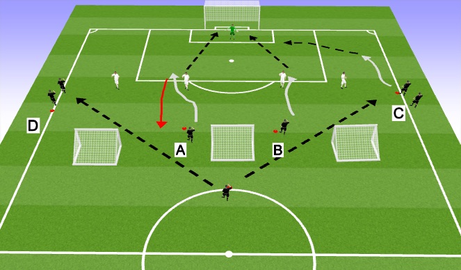 Football/Soccer: IDP u13/u14 MLS (Tactical: Position specific, Moderate)