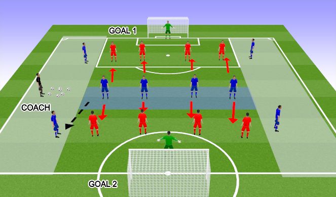 Football/Soccer: Attacking Overloads (Academy: Create the attack ...