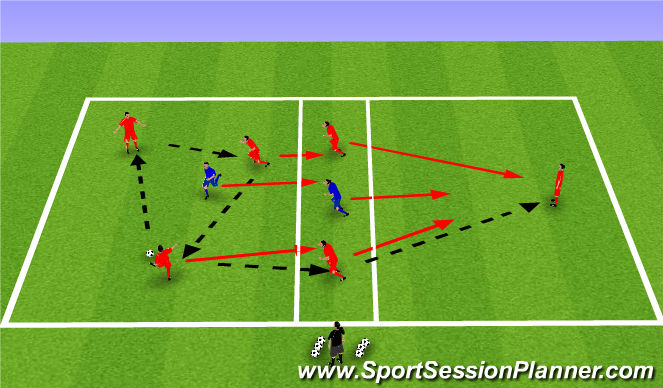 Football/Soccer: playing through tight thirds (Tactical: Possession ...
