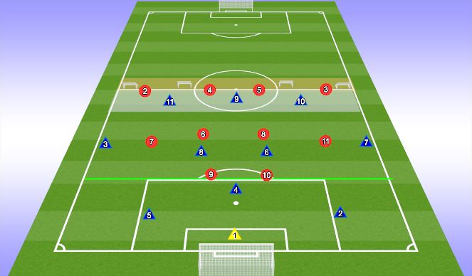 Football/Soccer: U16 MLS | Fall W10/S2 | Attacking DEF/MID 3rd | Build ...