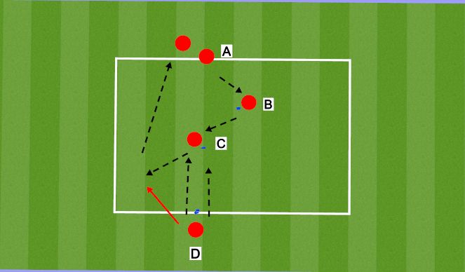 Football/Soccer: 5 player passing drill. (Technical: Passing & Receiving , Moderate)