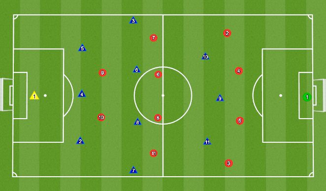 Football/Soccer: U16 MLS | Attacking MID/ATT 3rd | Exploiting Space ...