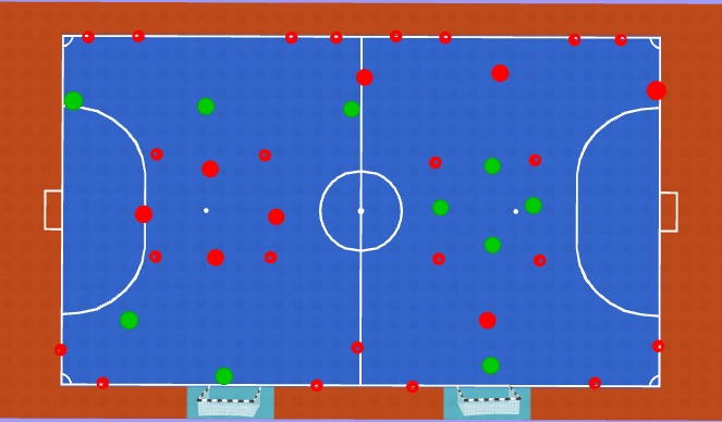 Futsal: Practice 05 - Zonal vs Man Marking (Tactical: Defensive ...