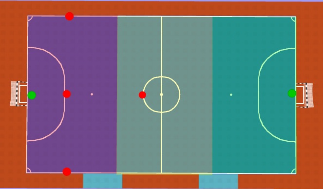 Futsal: Practice 05 - Zonal vs Man Marking (Tactical: Defensive ...