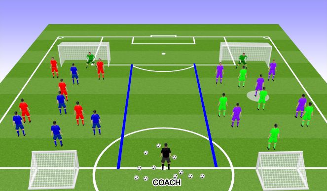 Football/Soccer: Finishing / Attacking Centrally in Final Third ...