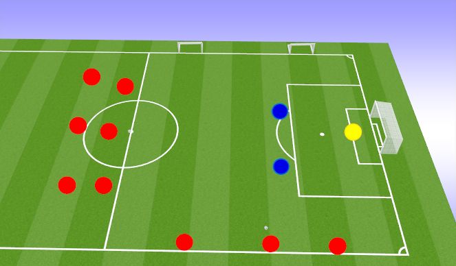 Football/Soccer: Counter attacking - 2 goal overloads. (Tactical ...