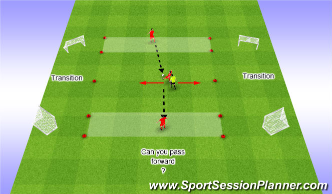 Football/Soccer: Example Foundation Technical Sessions (Technical ...