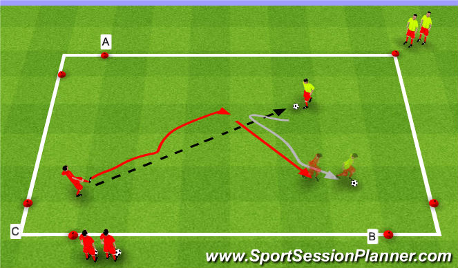 Football/Soccer: Example Foundation Technical Sessions (Technical ...
