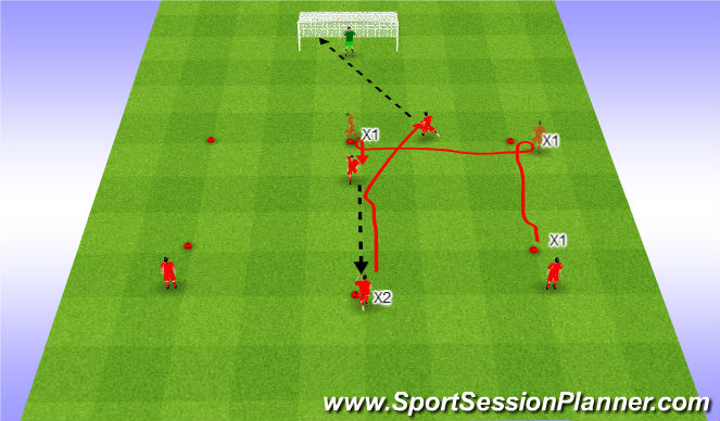 Football/Soccer: Example Foundation Technical Sessions (Technical ...