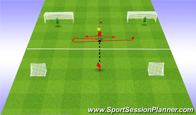 Football/Soccer: Example Foundation Technical Sessions (Technical ...