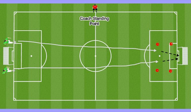 Football/Soccer: U5 Silver Module - Coaching Clinic - 1v1 Races ...