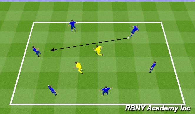 Football/Soccer: Playing numbers up (Tactical: Attacking principles ...
