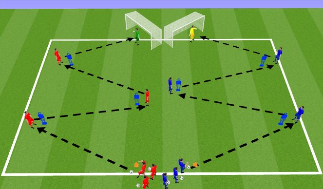 Football/Soccer: Playing Through Midfield Areas (Academy: Start the ...
