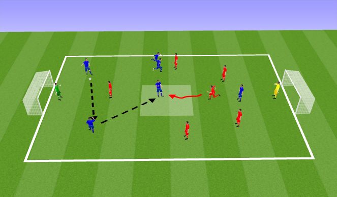 Football/Soccer: Playing Through Midfield Areas (Academy: Start the ...