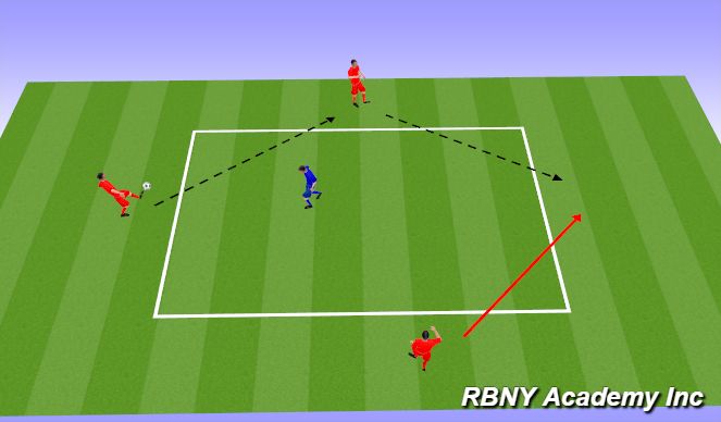 Football/Soccer: U11 - Individual - Push and Run (Tactical: Possession ...