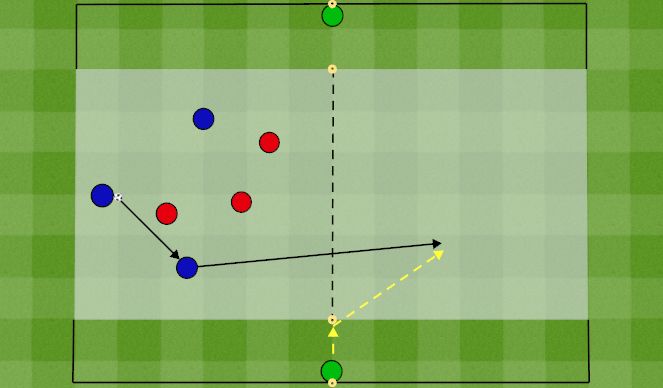 Football/Soccer: Positioning Games 1 (Technical: Attacking and ...