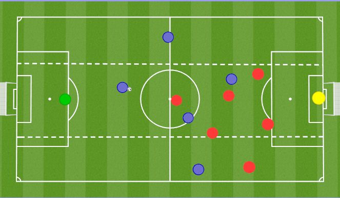 Football/Soccer: Session 3 - Switching Play (Tactical: Switching play ...