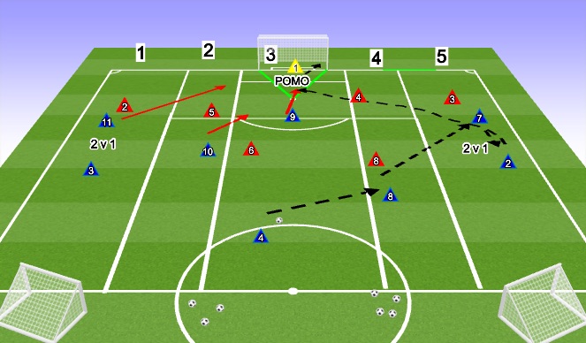 Football/Soccer: Finding width and play out wide (Tactical: Wide play ...