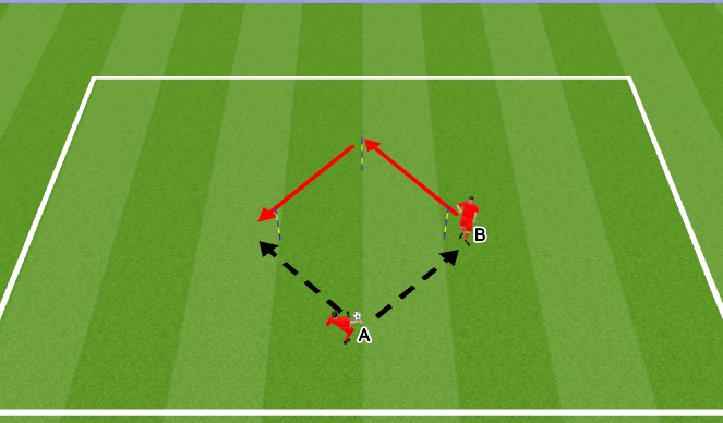 Football/Soccer: Individual Passing Practice (Tuesday) (Functional ...