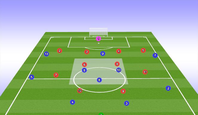 Football/Soccer: 15.11.21 - Attacking Principles - Peter De Roo ...