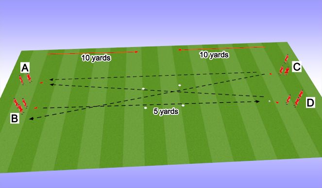 Football/Soccer: passing and receiving with movement (Technical ...