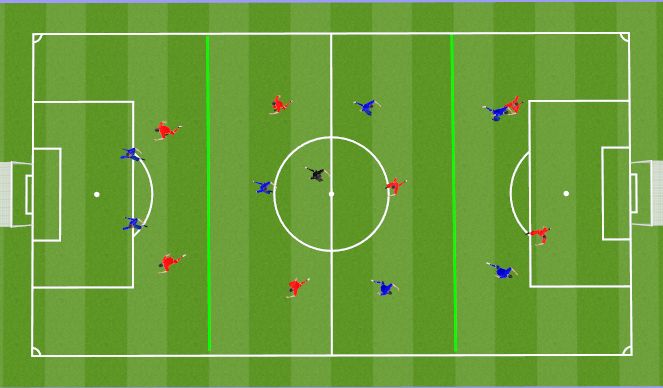Football/Soccer: PG Session - Playing through Zones (Academy: Playing ...