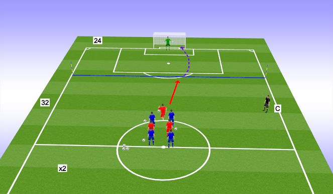 Football/Soccer: counter attacking 2 (Tactical: Counter attack, Moderate)