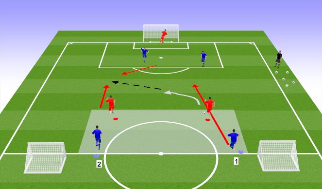 Football/Soccer: counter attacking 2 (Tactical: Counter attack, Moderate)