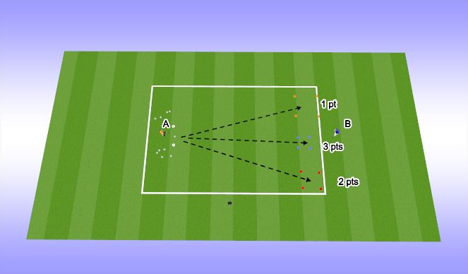 Football/Soccer: passing (Technical: Passing & Receiving , Beginner)