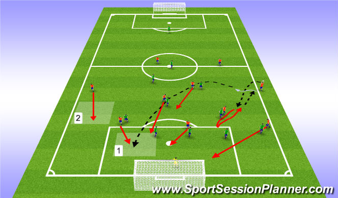 Football/Soccer: Set Play - Throw In (Set-Pieces: Throw-ins, Moderate)