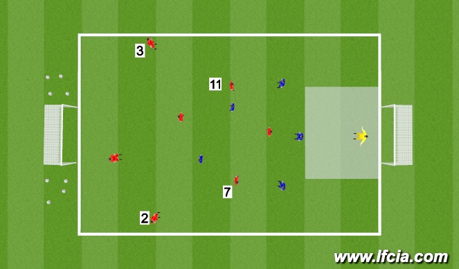 Football/Soccer: P2 - Possession & _Creating Shooting Options ...