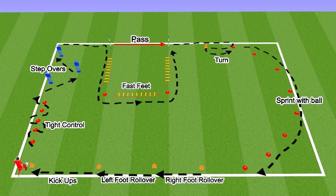 Football/Soccer: Dribble Track (Physical: Endurance, Beginner)