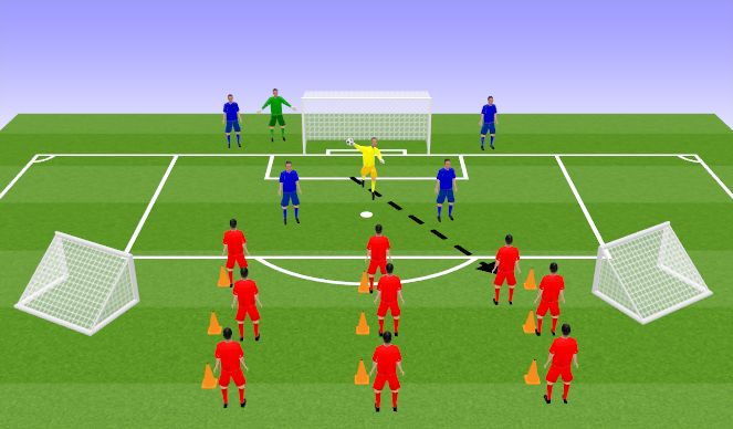 Football/Soccer: 3v2 Wave Game with Keeper (Academy: Finish the attack ...