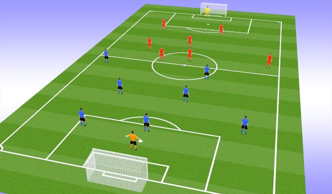 Football/Soccer: Playing Through Centre Mid (Tactical: Playing out from ...