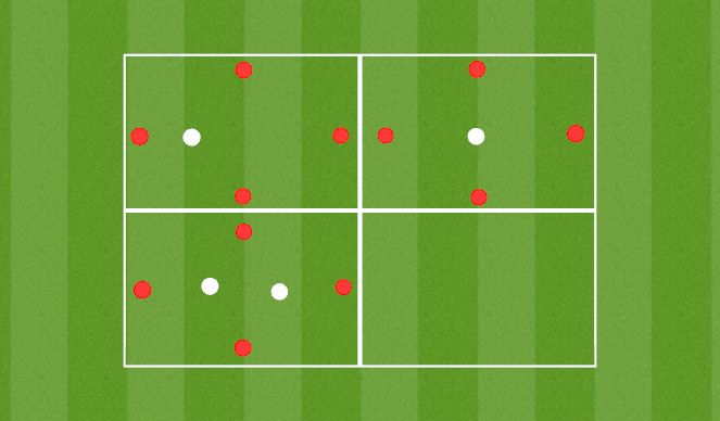 Football/Soccer: Using Positional Play To Exploit Central Areas ...