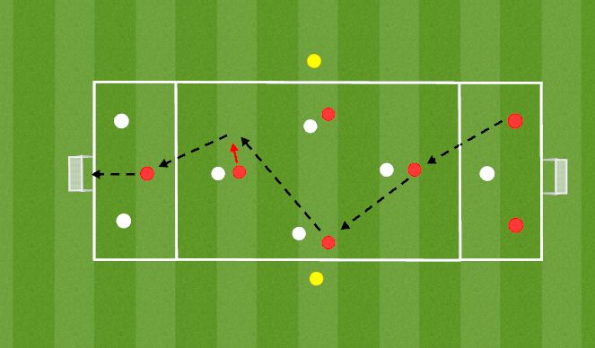 Football/Soccer: Using Positional Play To Exploit Central Areas ...