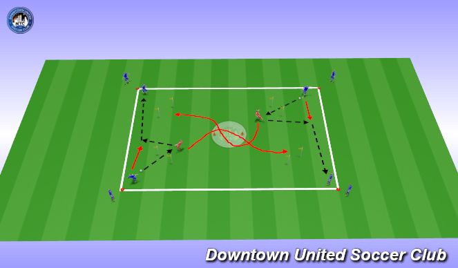 Football/Soccer: Combination Play & Numerical Superiority (Progress ...