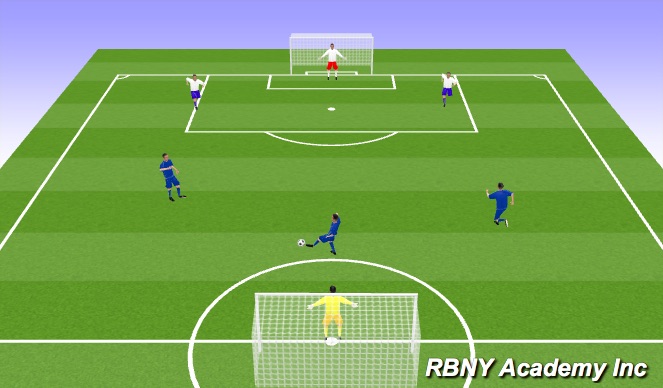 Football/Soccer: Attacking - 2 vs 1, 3 vs 2 (Tactical: Attacking ...